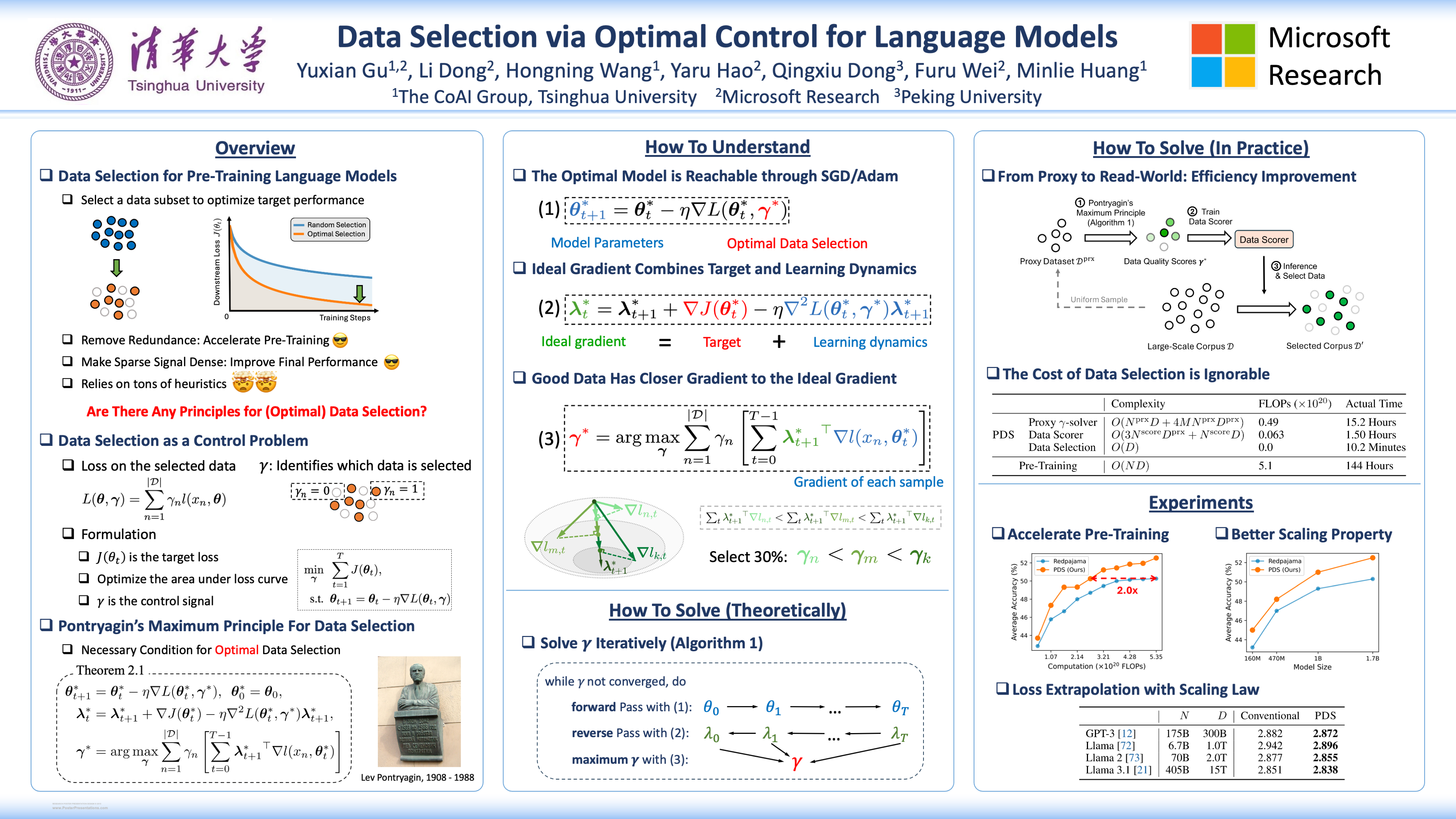 ICLR Poster Data Selection via Optimal Control for Language Models